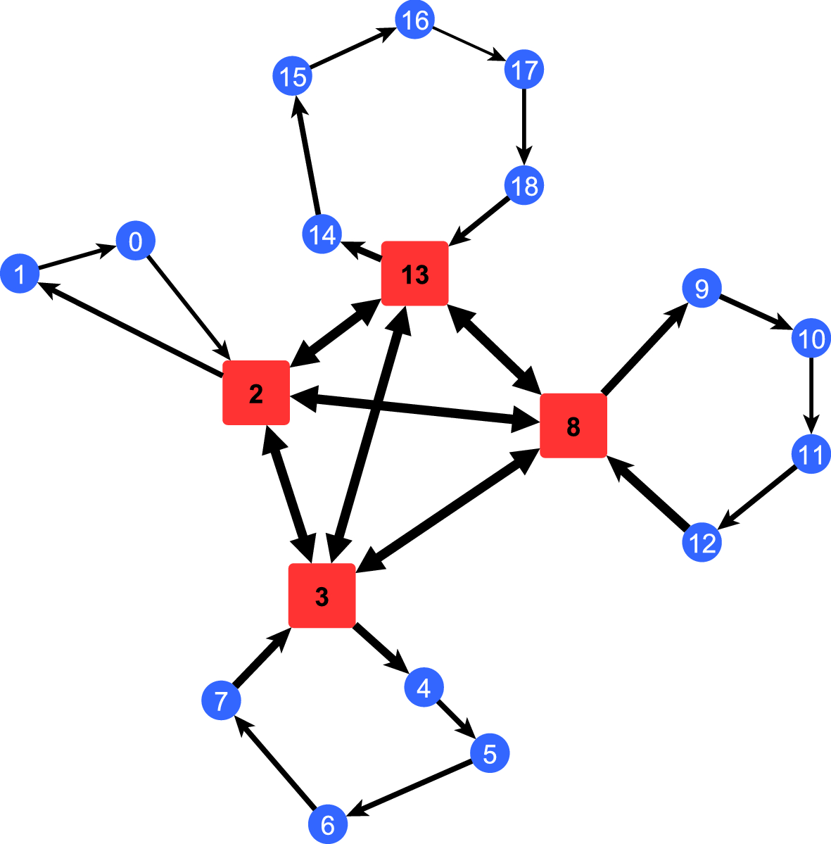 The ca pacitated single-allocation p-hub location routing problem: a Lagrangian relaxation and a ...
