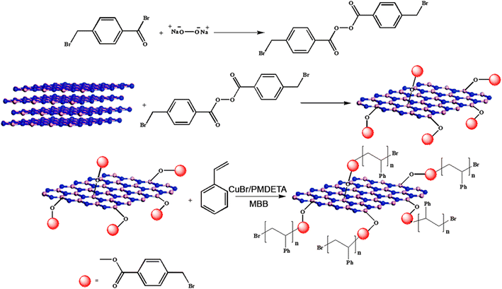 Synthesis and characterization of exfoliated polystyrene grafted hexagonal boron nitride ...
