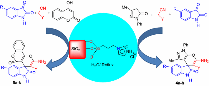 Synthesis of spiro[indoline-3,4′-pyrano[2,3-c]pyrazole] and spiro[indoline-3,4′-pyrano[2,3-c ...