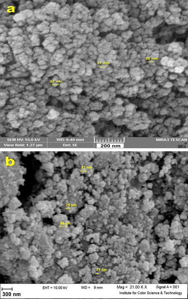 Preparation and characterization of rapid magnetic recyclable Fe3O4 ...
