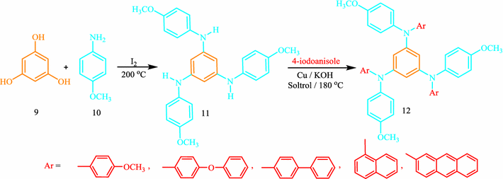 Recent synthetic routes for the synthesis of symmetrical tris-compound ...
