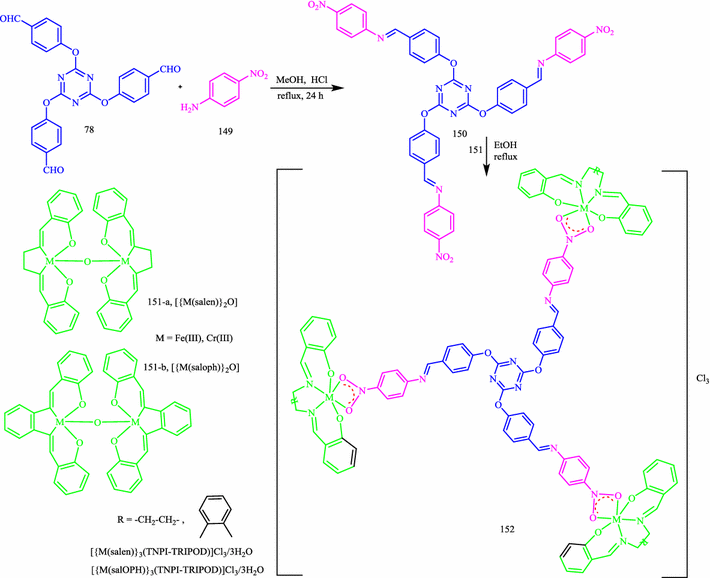 Recent synthetic routes for the synthesis of symmetrical tris-compound ...