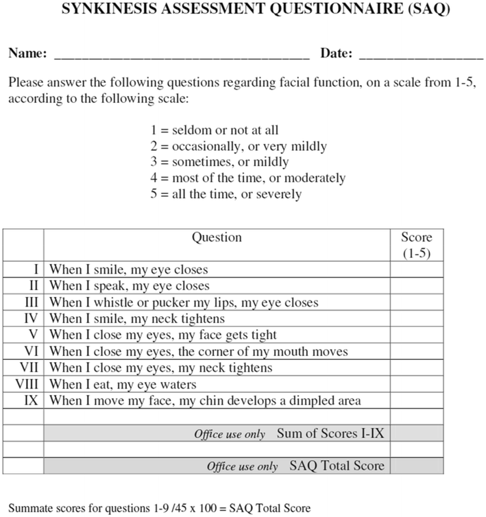 Synkinesis assessment in facial palsy: validation of the Dutch ...
