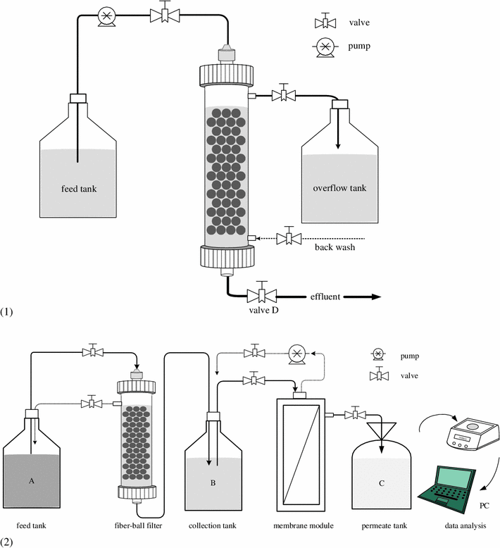 Recovery of chlorinated solvent trichloroethylene contaminated ...