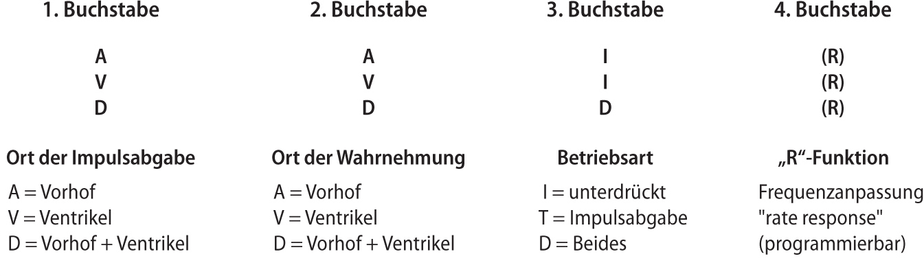 Arrhythmien im Griff | SpringerLink