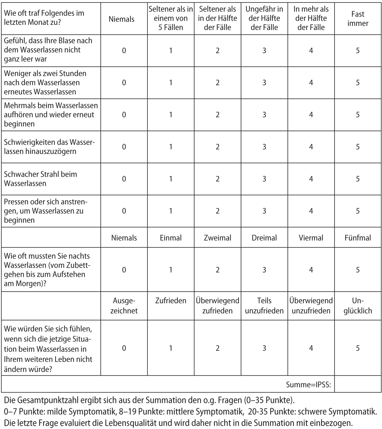 Management des benignen Prostatasyndroms | SpringerLink