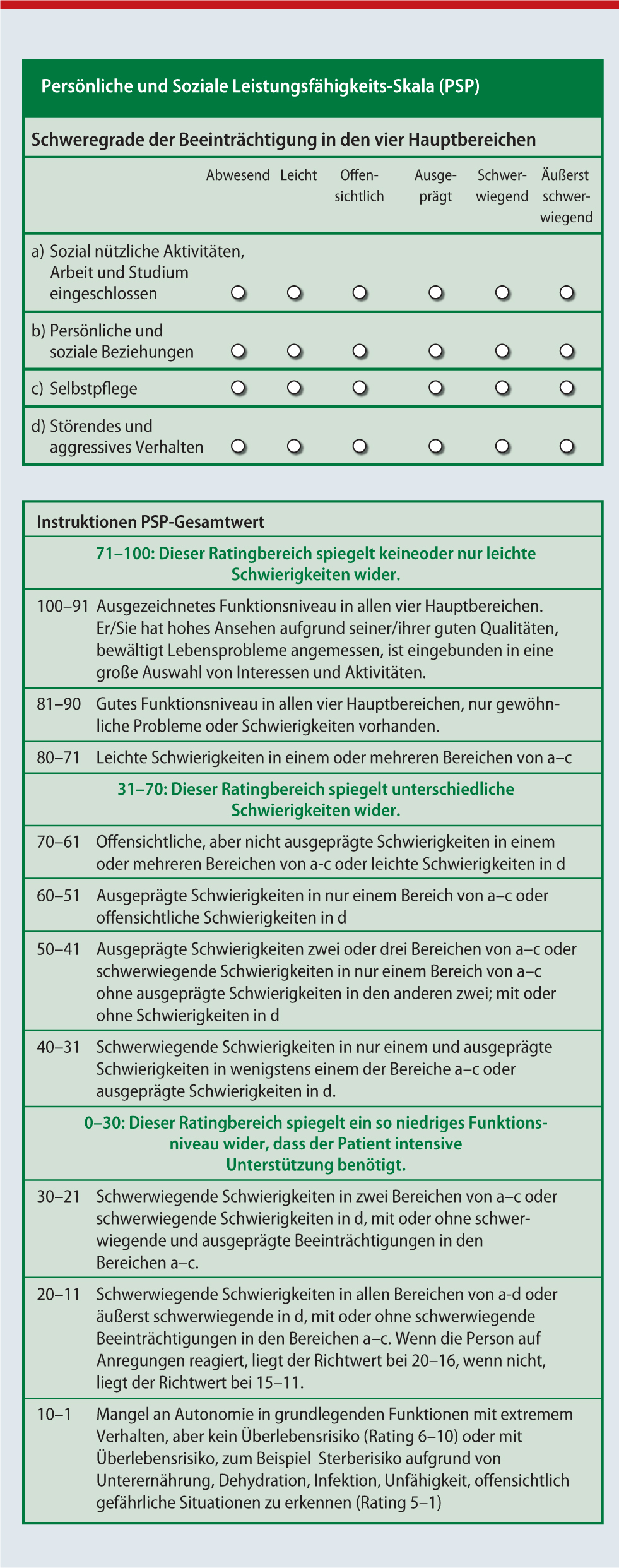 Therapieziel soziale Funktionsfähigkeit | SpringerLink