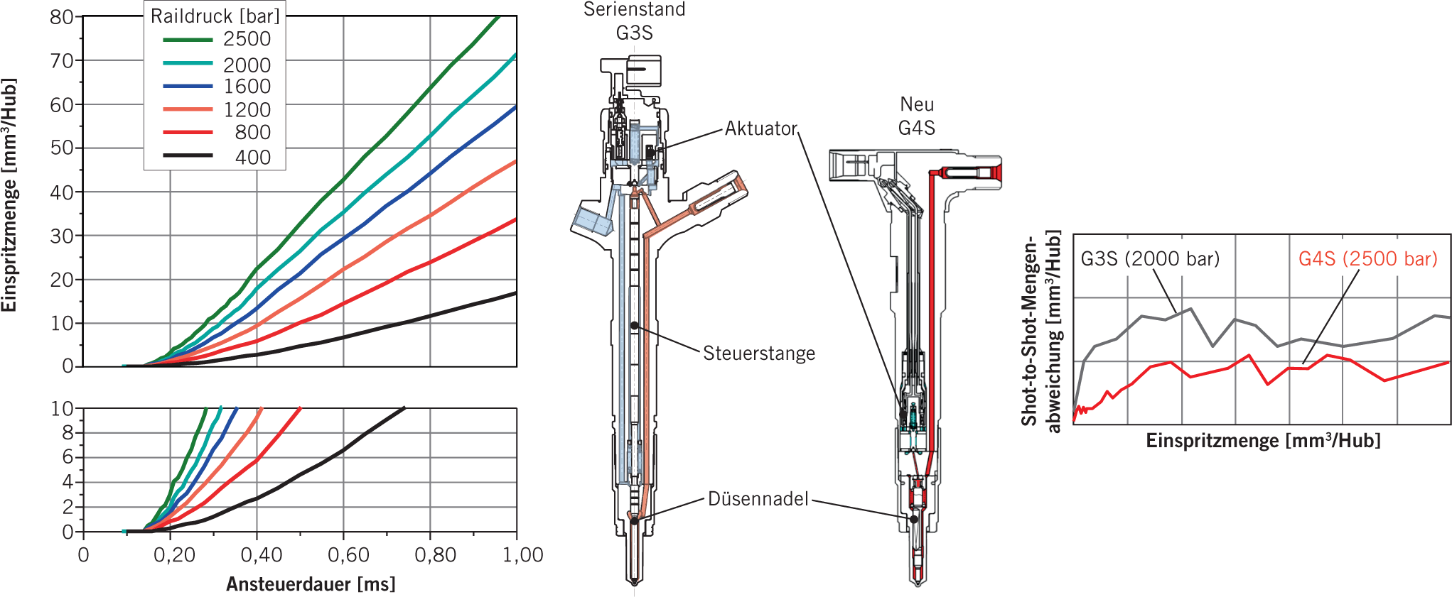 Der Neue Diesel-Magnetventil-Injektor von Denso | SpringerLink