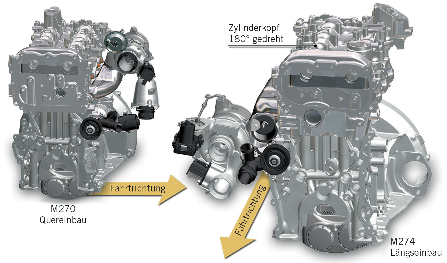 Die neuen Vierzylinder-Ottomotoren von Mercedes-Benz | SpringerLink
