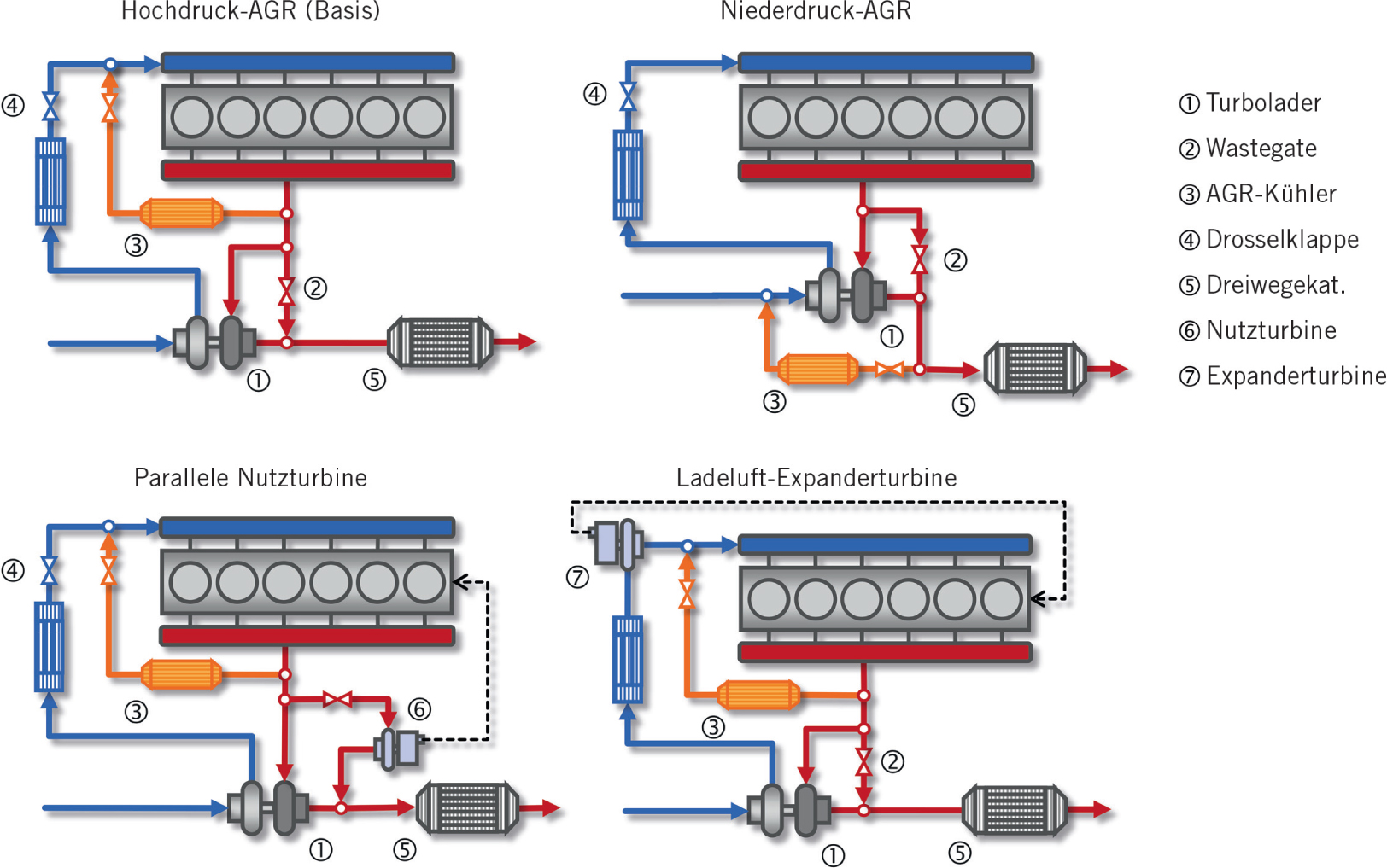 Nutzfahrzeug-Gasmotoren mit Dieseleffizienz | SpringerLink