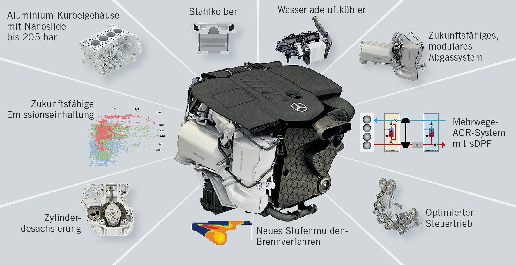 OM 654 — Start einer neuen Motorenfamilie bei Mercedes-Benz | SpringerLink