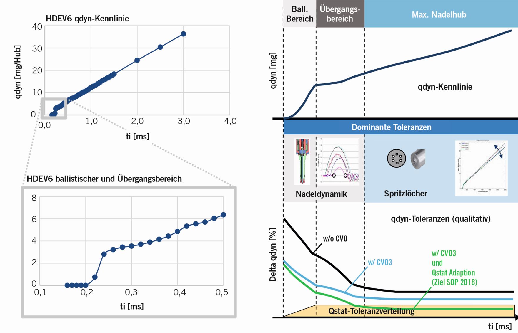 Neue Generation Benzin-Direkteinspritzsysteme von Bosch | SpringerLink