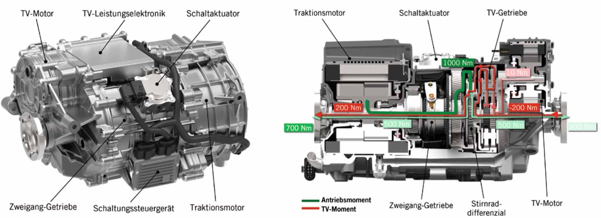 Baukastensystem für elektrische Antriebsachsen | SpringerLink