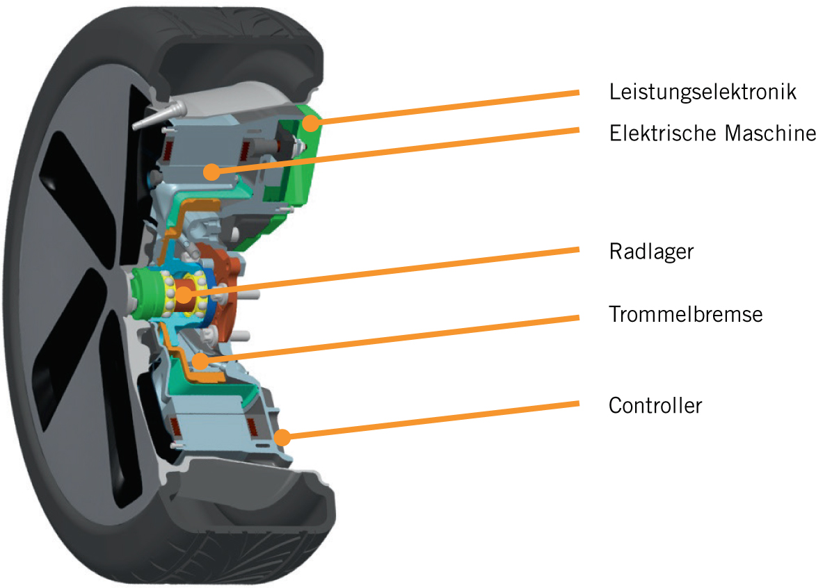Fahrzeugkonzept mit elektrischem Radnabenantrieb | SpringerLink