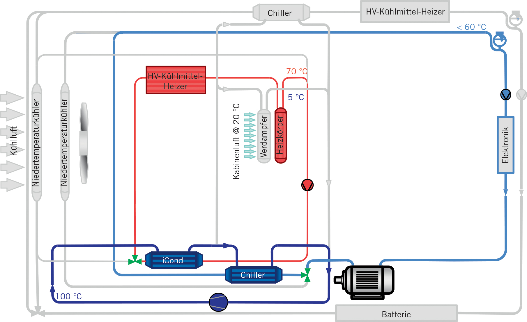 Thermomanagement als Grundvoraussetzung für die elektrische Mobilität ...