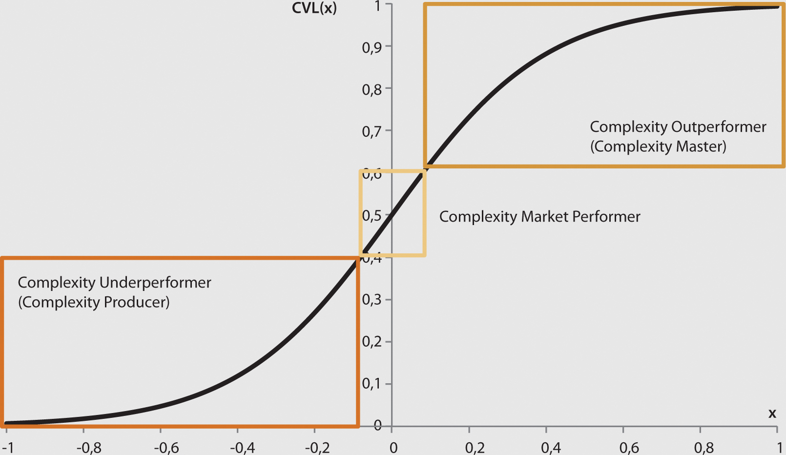 Komplexitätsmanagement in Zeiten von Industrie 4.0 und wachsender ...