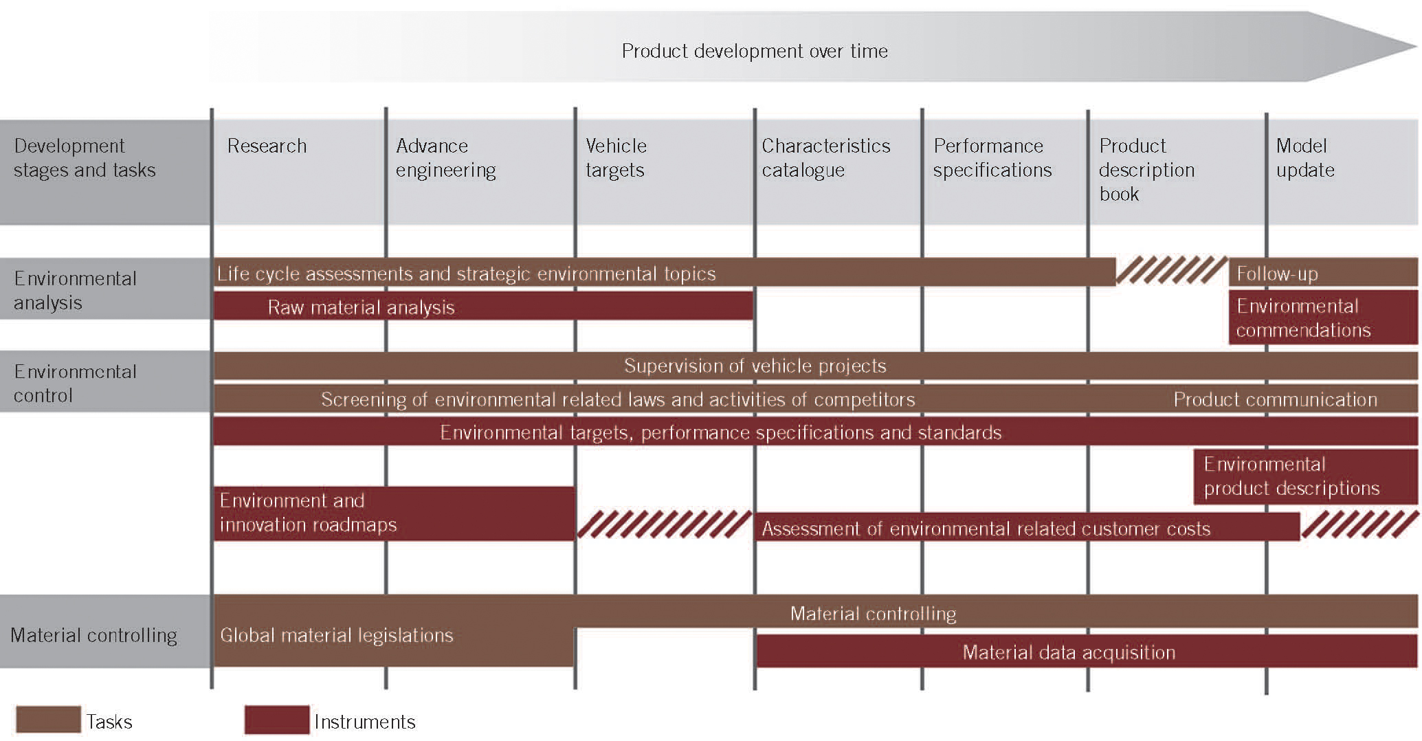 The life cycle approach at Volkswagen | SpringerLink