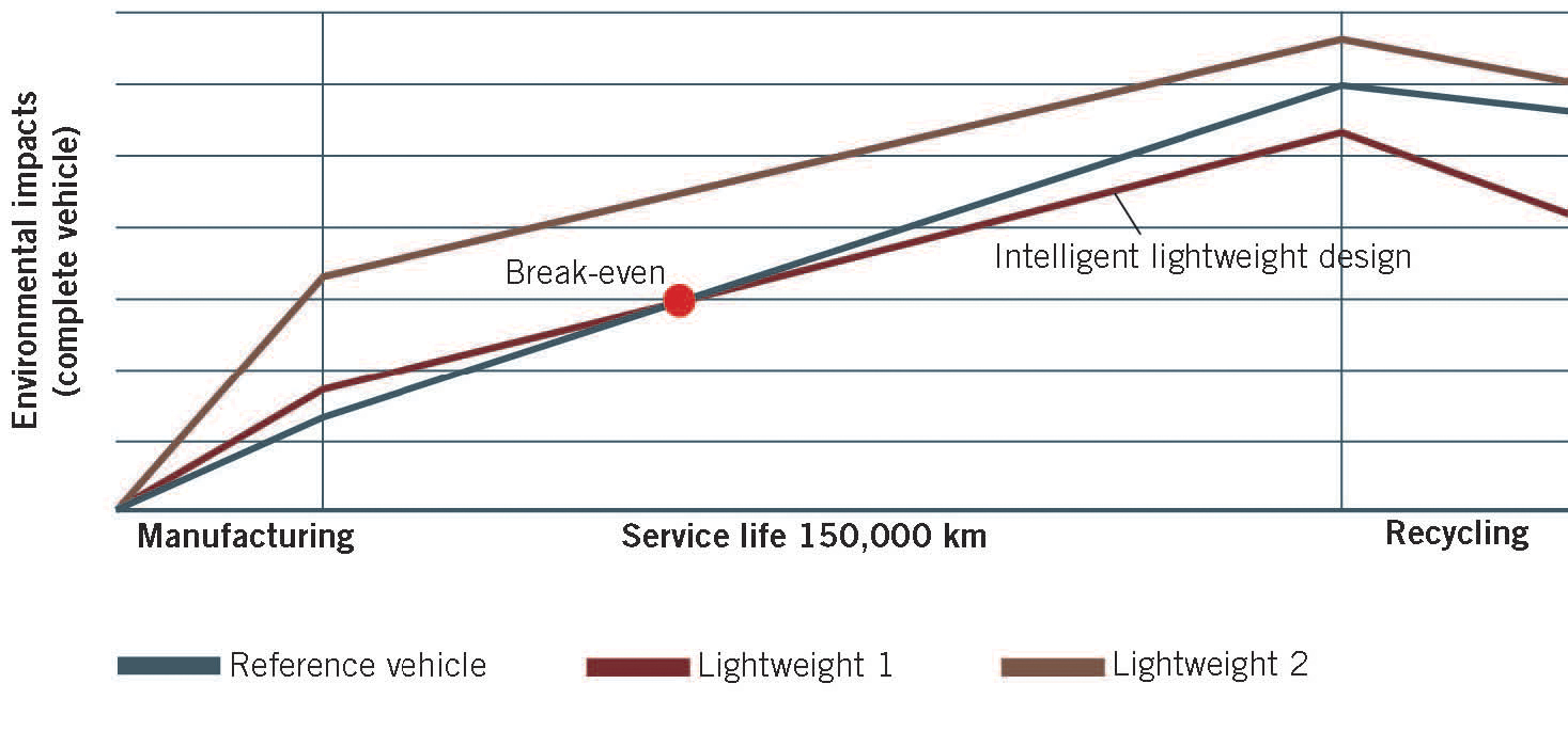 The life cycle approach at Volkswagen | SpringerLink