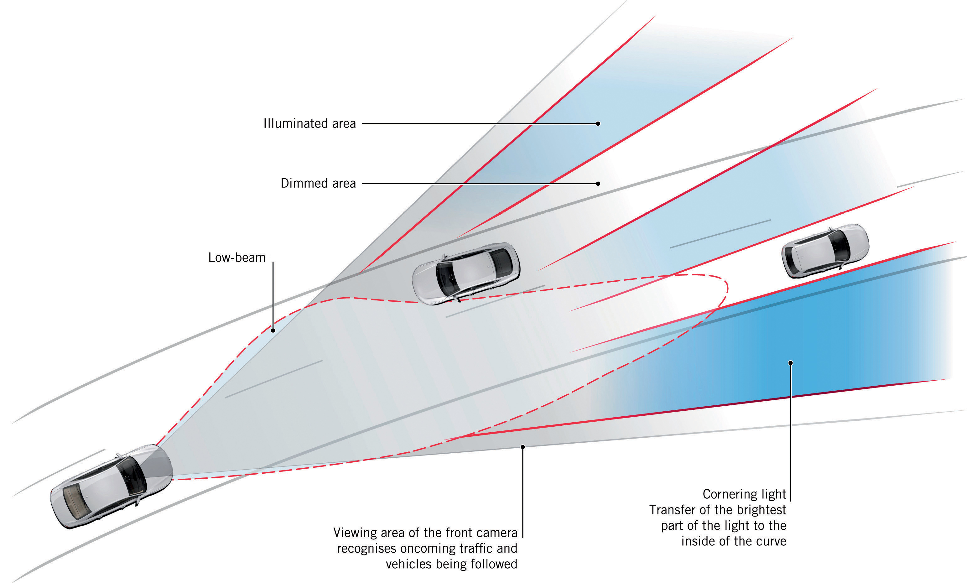 Audi Matrix LED Headlights | SpringerLink