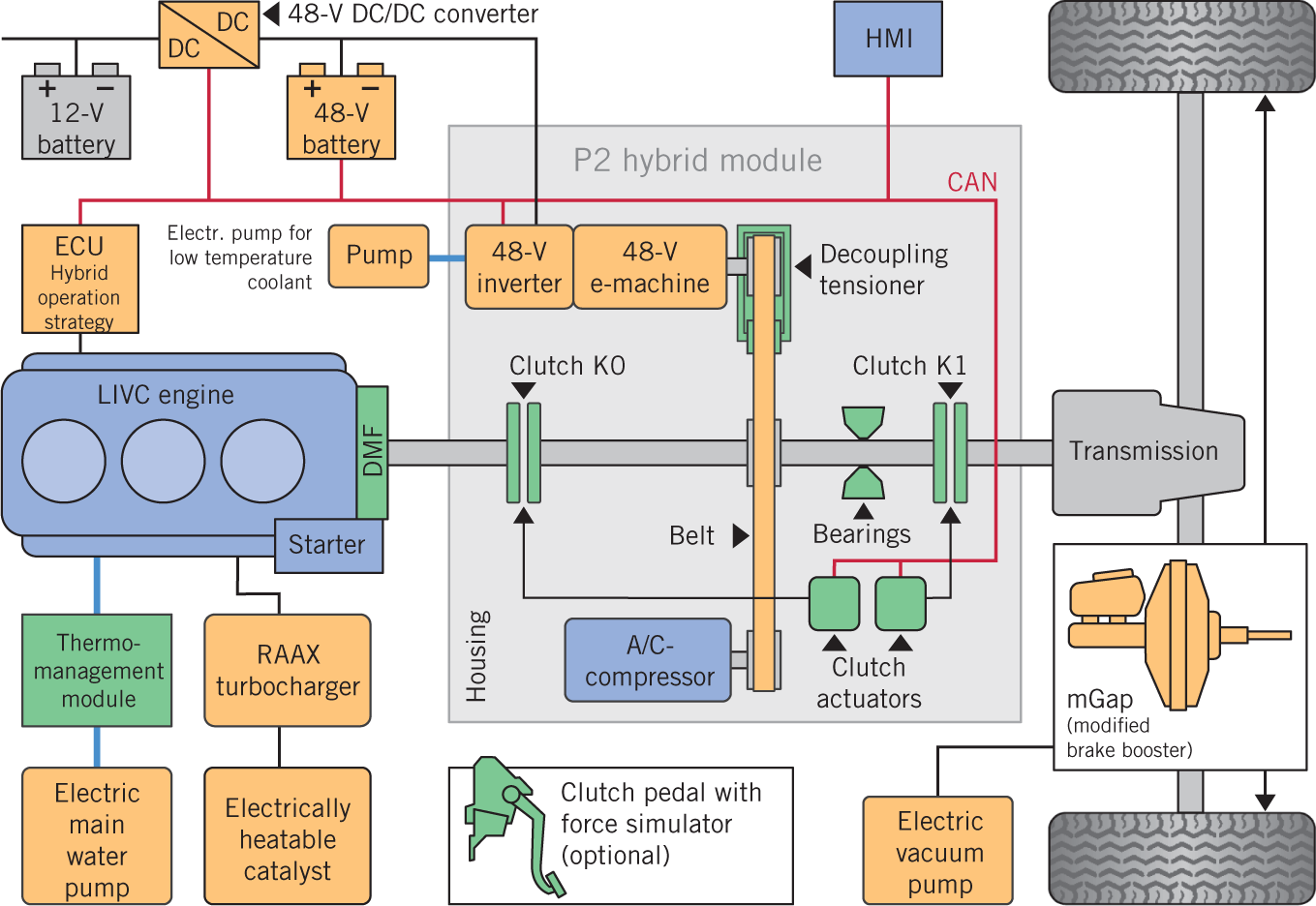 Increased Efficiency of a 48-V Mild Hybrid Vehicle Using Two ...