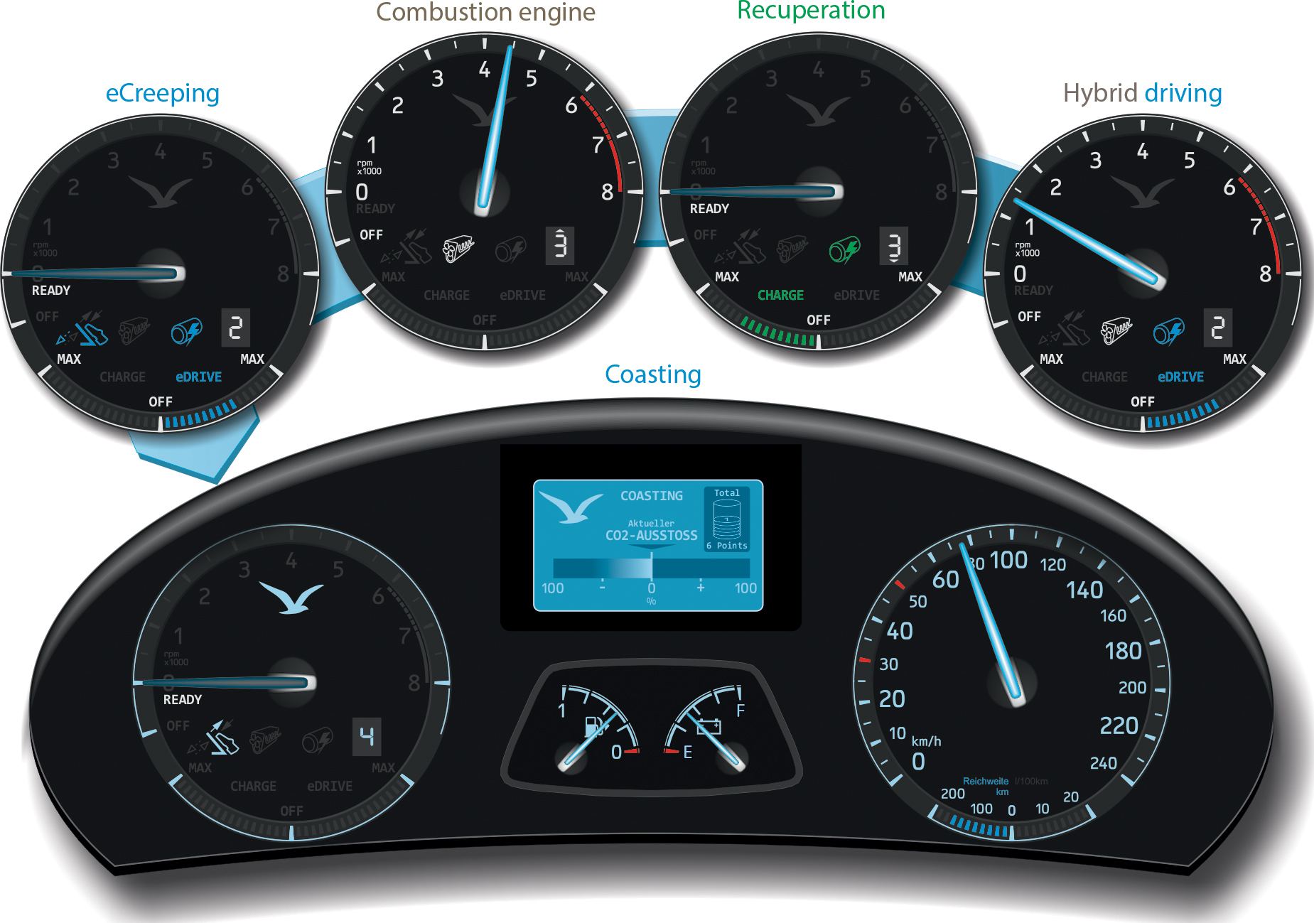 Coasting as a Real Driving Function | SpringerLink