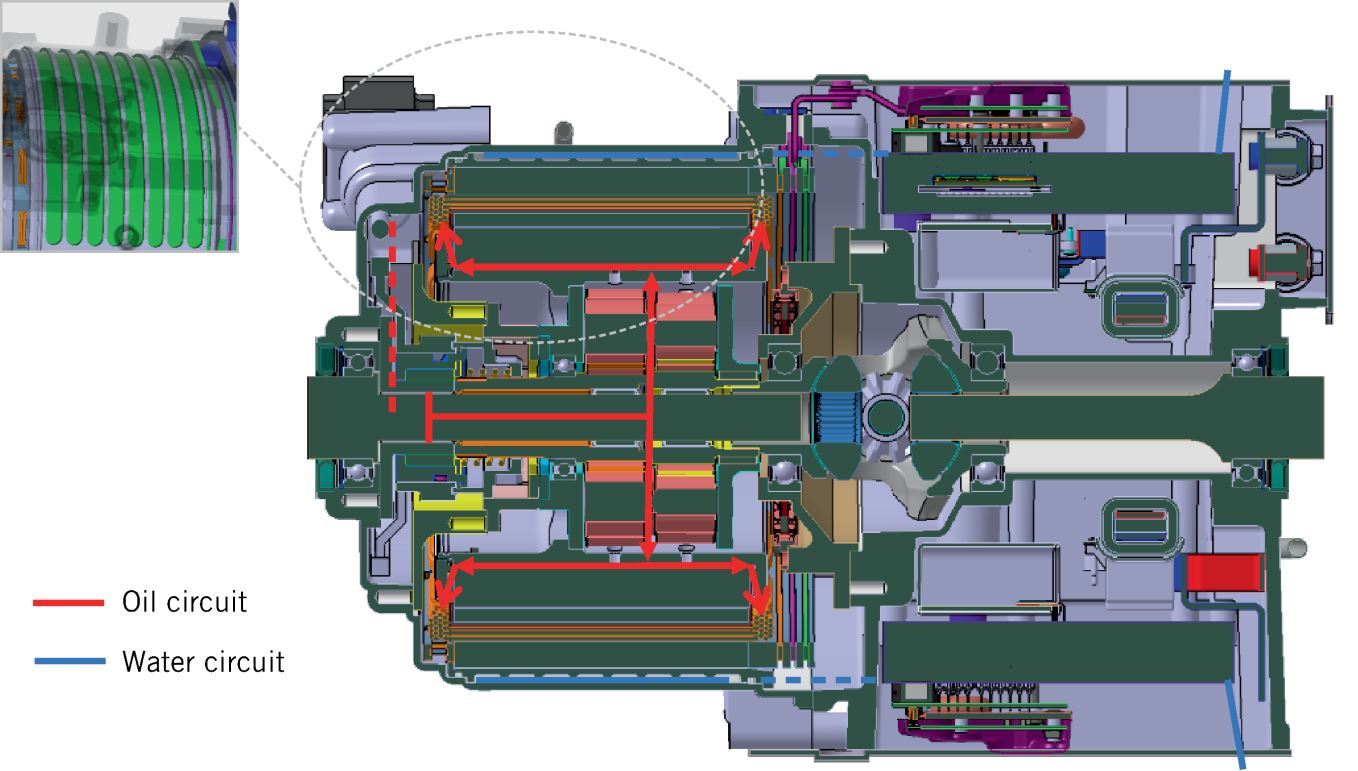 Highly Integrated Electric Drive Unit for Passenger Cars | SpringerLink