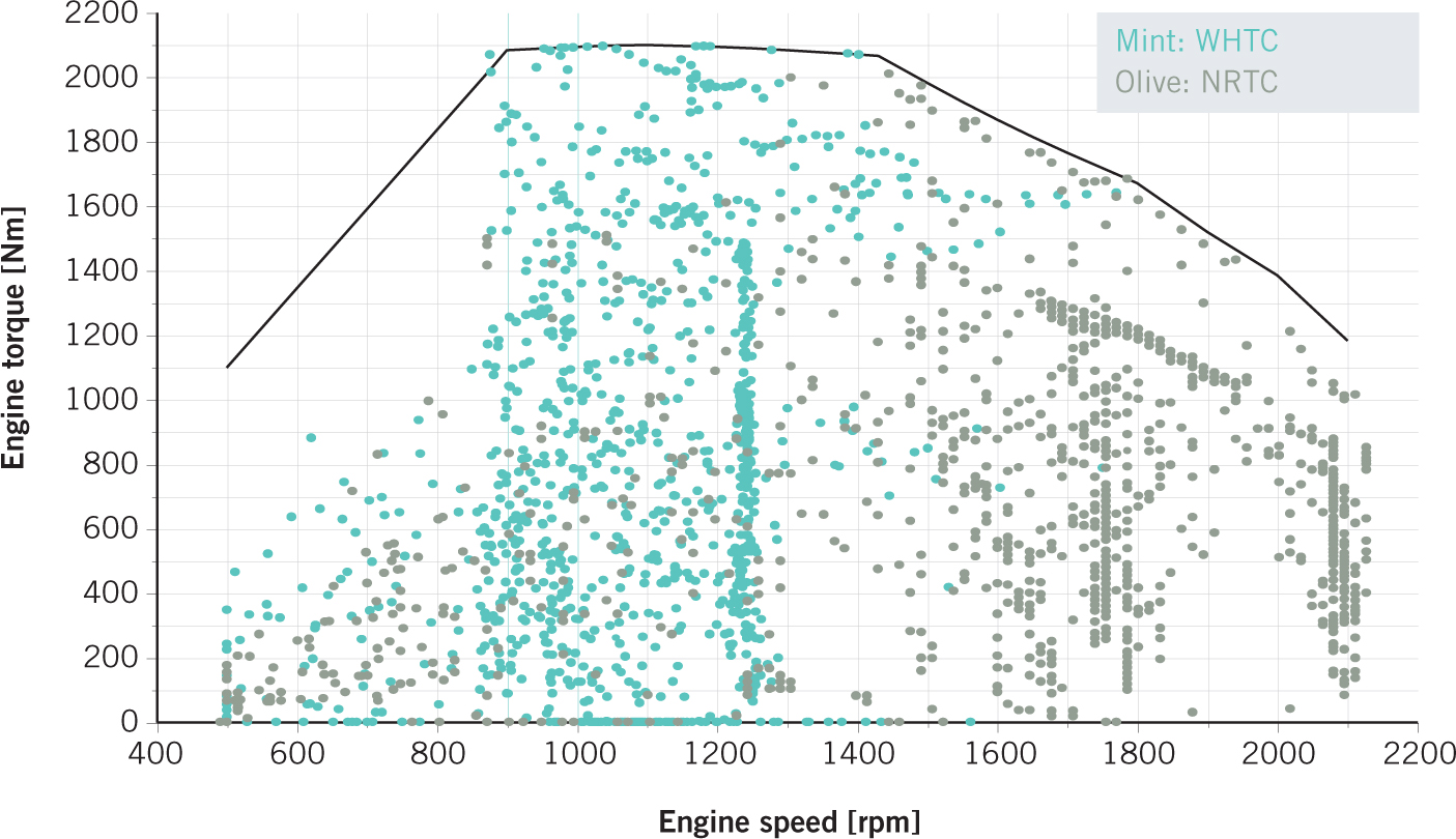 10.7-L Daimler HD Truck Engine for Euro VI and Tier 4 | SpringerLink