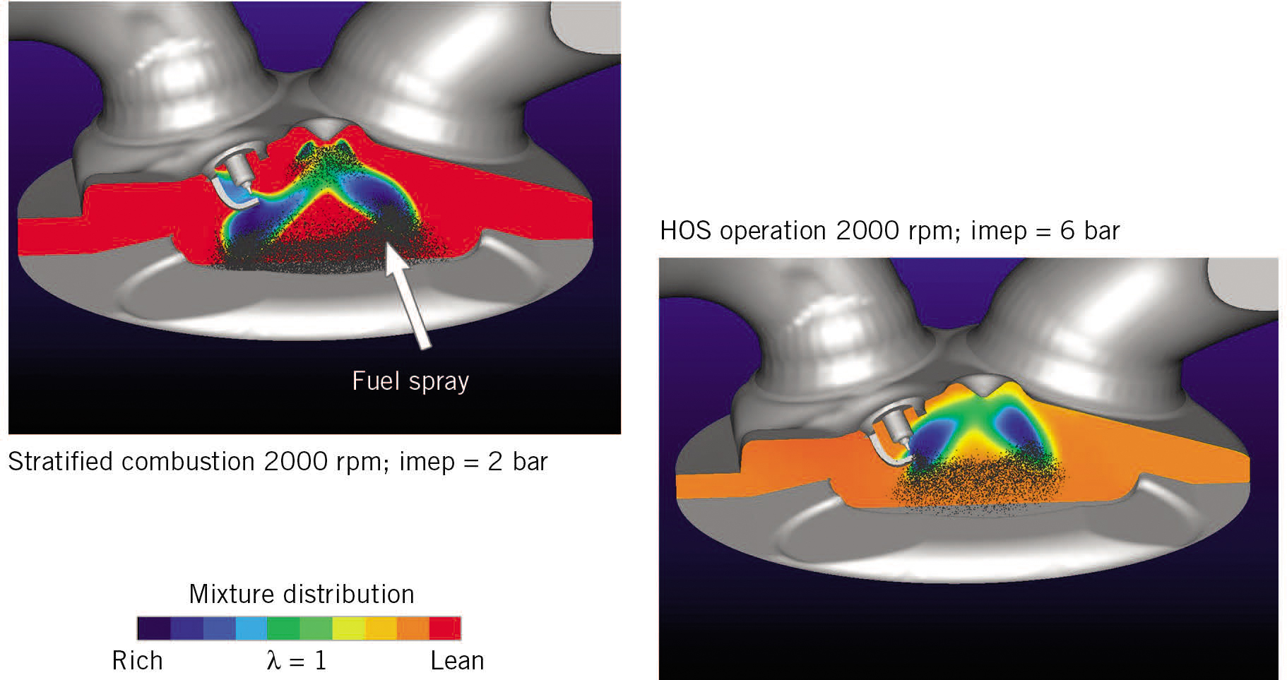 Lean-burn Stratified Combustion at Gasoline Engines | SpringerLink