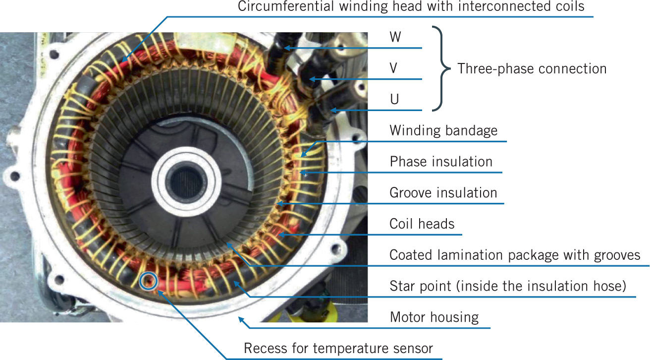 The Electric Powertrain Matrix from Volkswagen | SpringerLink
