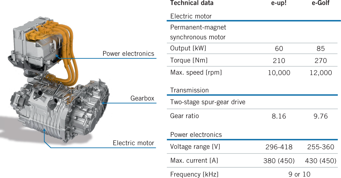 The Electric Powertrain Matrix from Volkswagen | SpringerLink