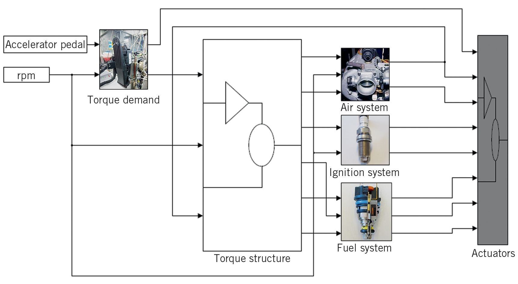Model-Based Engine Calibration — A Challenge for Teaching | SpringerLink