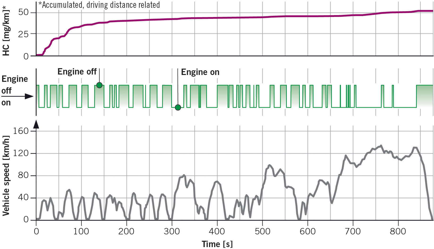 Electrically Heated Catalyst for Optimising Emissions in Mild Hybrid ...