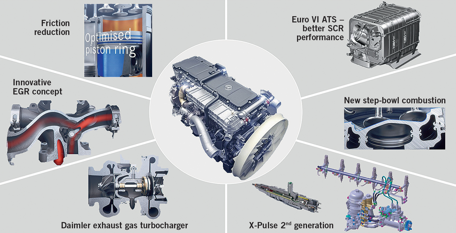 The Latest Heavy-duty Engine Generation from Mercedes-Benz Part 2 ...