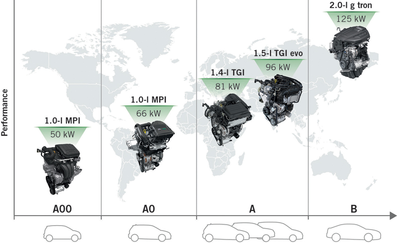 The new 1.5-l EA211 TGI evo | SpringerLink