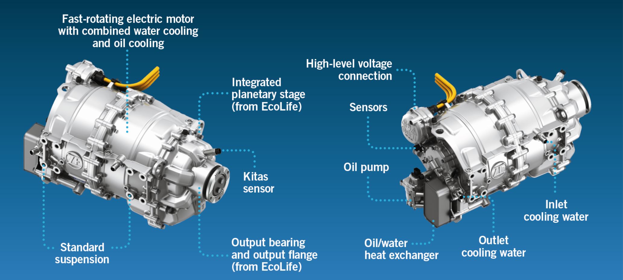 Electric Central Drive for Commercial Vehicles | SpringerLink