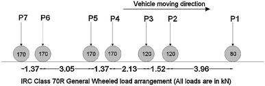 Influence of Distributed Dead Loads on Vehicle Position for Maximum ...