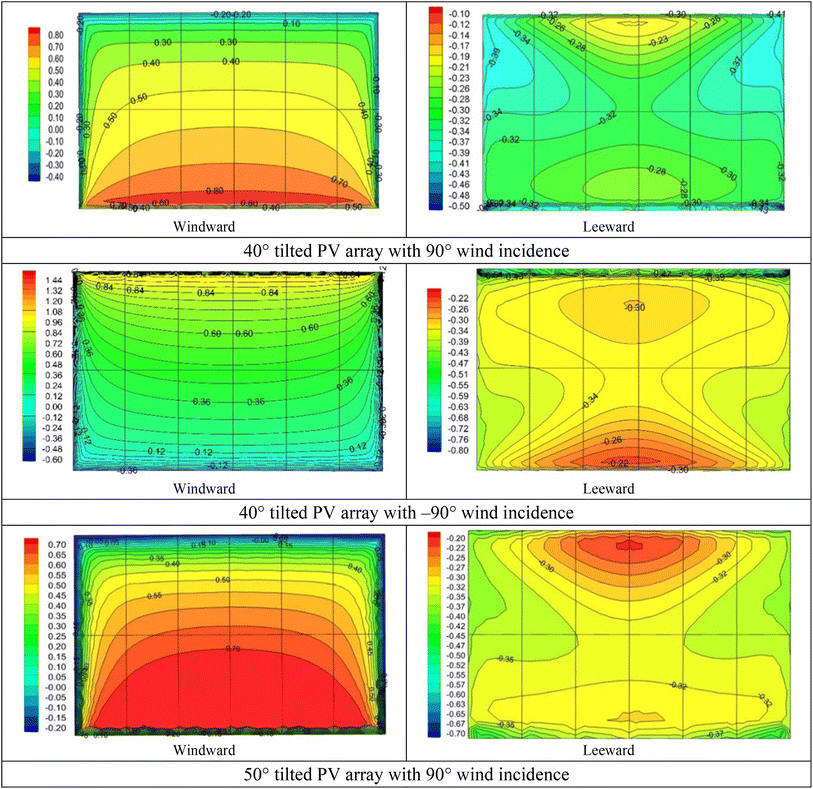 CFD Simulation of Turbulent Wind Effect on an Array of Ground-Mounted Solar PV Panels | SpringerLink