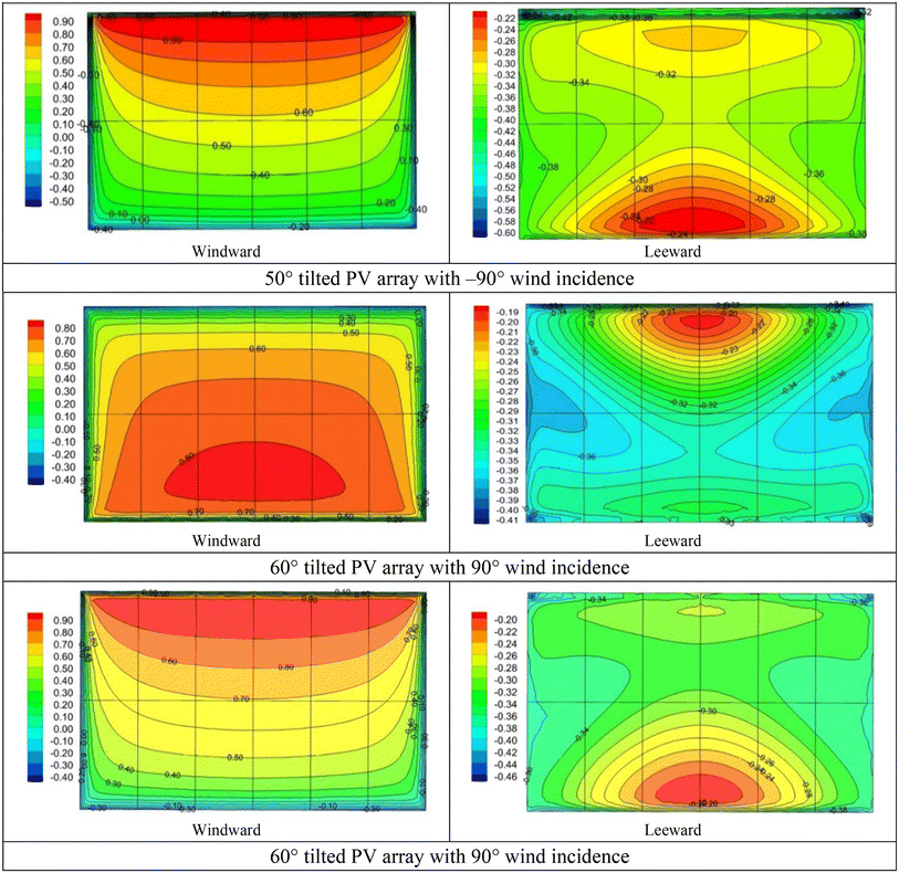 CFD Simulation of Turbulent Wind Effect on an Array of Ground-Mounted ...