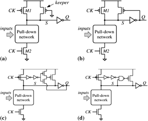 Modifications in CMOS Dynamic Logic Style: A Review Paper | SpringerLink