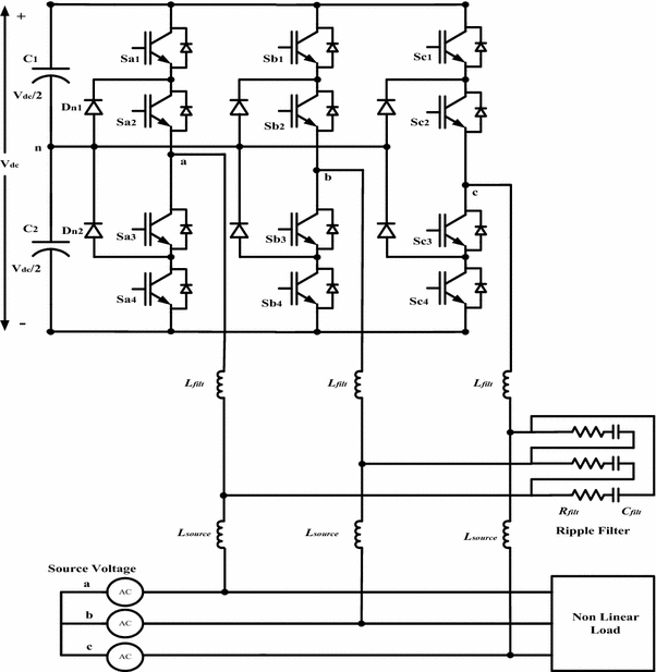 Implementation of FFT Algorithm using DSP TMS320F28335 for Shunt Active Power Filter | SpringerLink