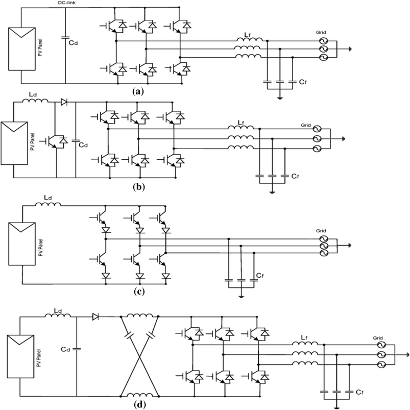 A Review Analysis of Inverter Topologies for Solar PV Applications ...