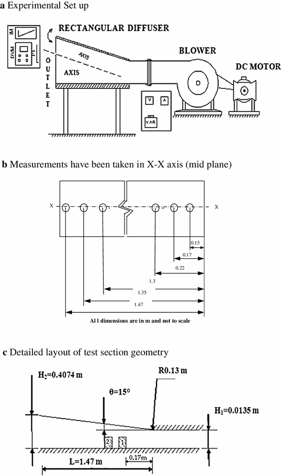 Experimental Investigation of the Turbulent Fluid Flow Through a ...