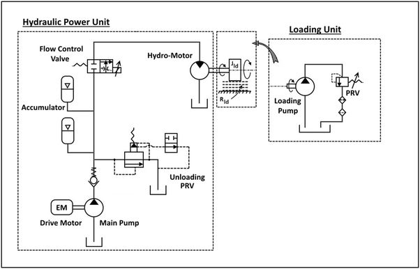 Effect of Hydraulic Accumulator on Pressure Surge of a Hydrostatic ...