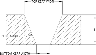 Exploration on Kerf-angle and Surface Roughness in Abrasive Waterjet ...