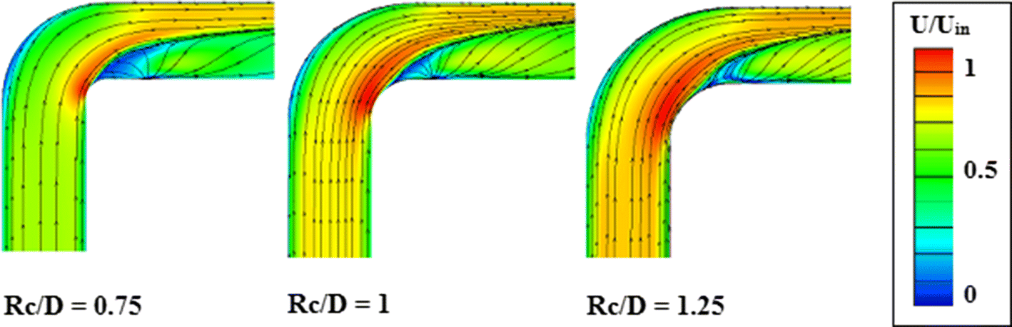 Numerical Study on Turbulent Separation Reattachment Flow in Pipe Bends ...