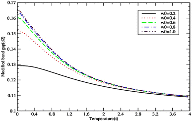Band gap opening in graphene: a short theoretical study | SpringerLink