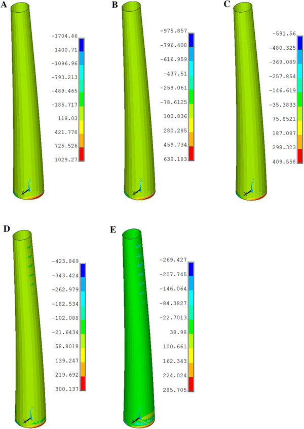 Wind load analysis of tall chimneys with piled raft foundation ...