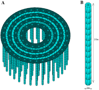Wind load analysis of tall chimneys with piled raft foundation ...