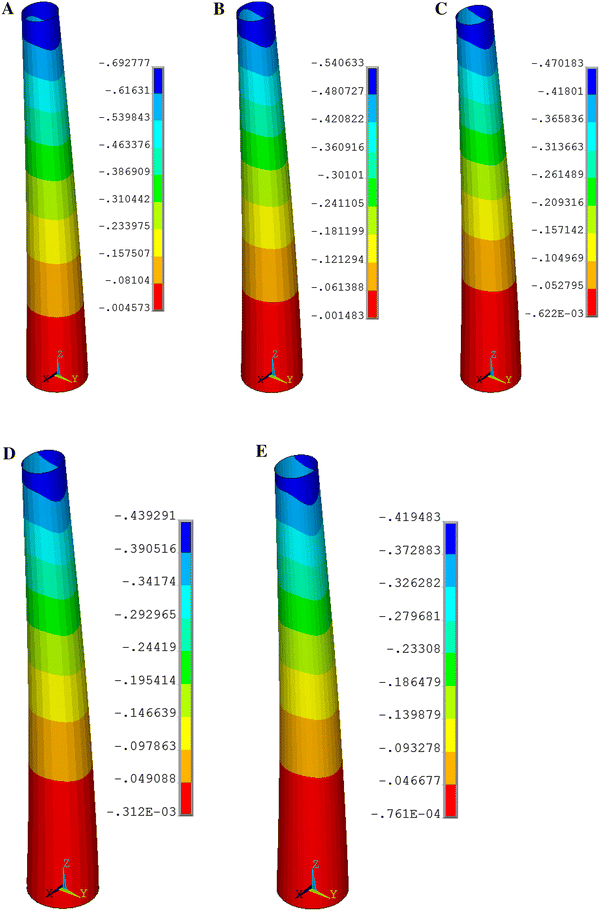 Wind load analysis of tall chimneys with piled raft foundation ...