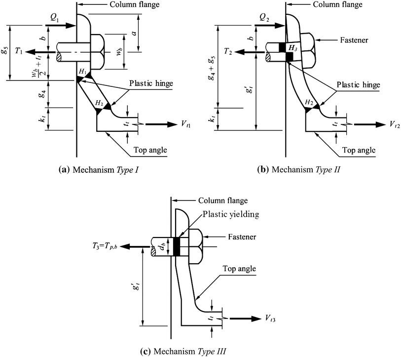Prediction of moment–rotation characteristic of top- and seat-angle ...